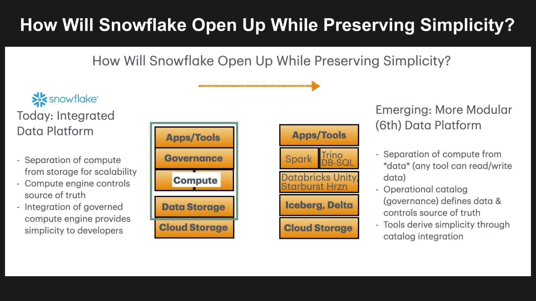 233 | Breaking Analysis | A Sneak Peek at Snowflake Data Cloud Summit 2024 - Reframing the ...
