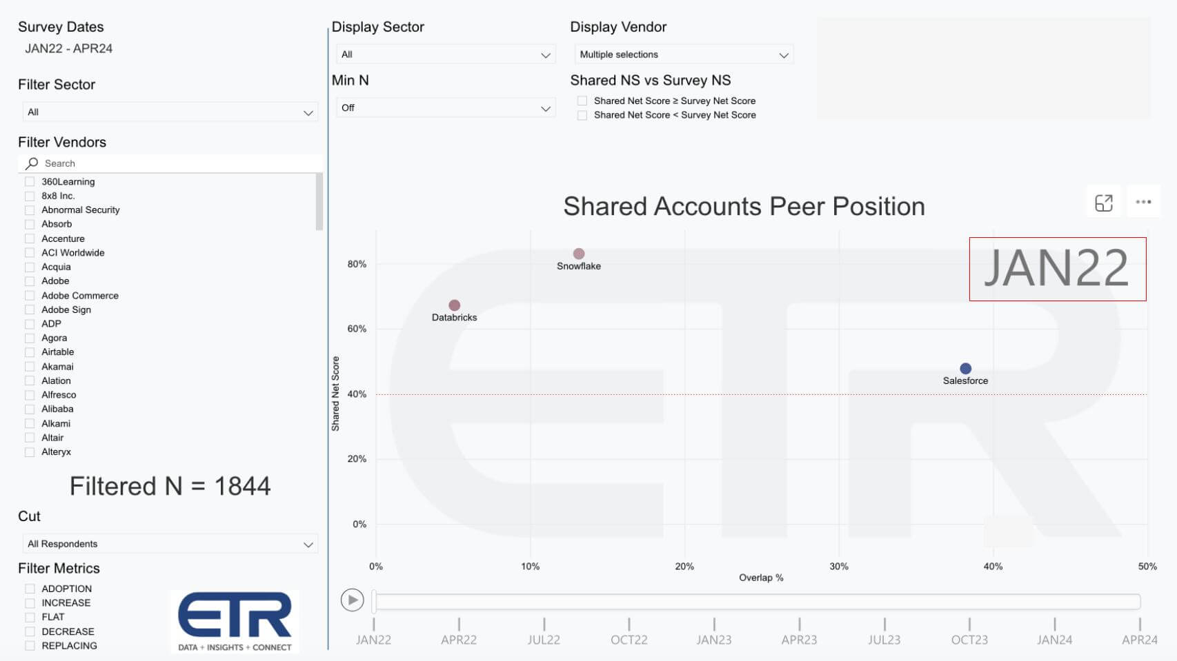 A sneak peek at Snowflake Data Cloud Summit 2024: Reframing the future ...