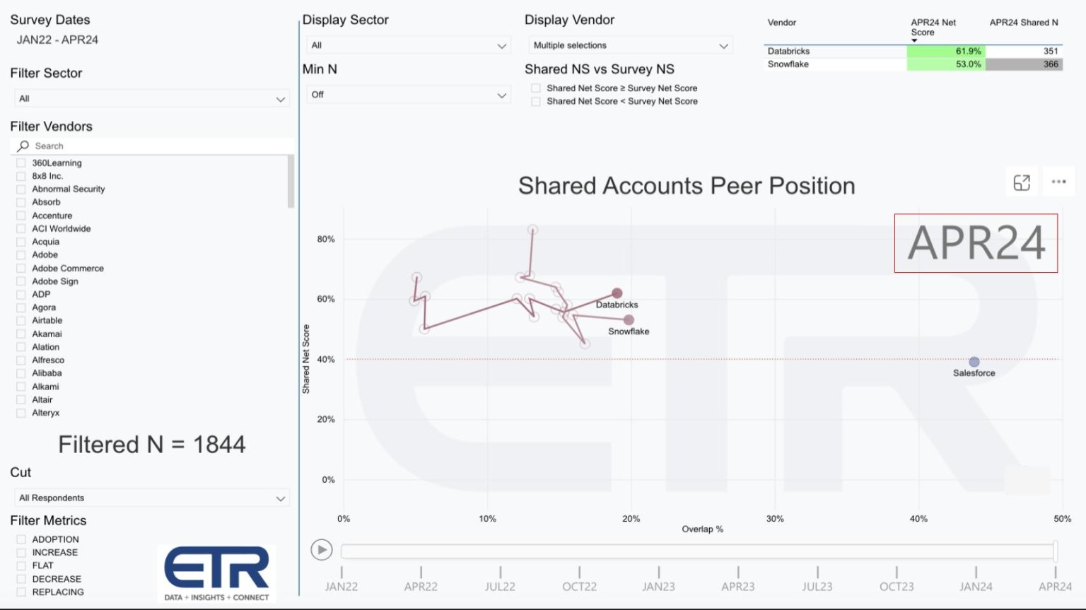 233 | Breaking Analysis | A Sneak Peek at Snowflake Data Cloud Summit ...