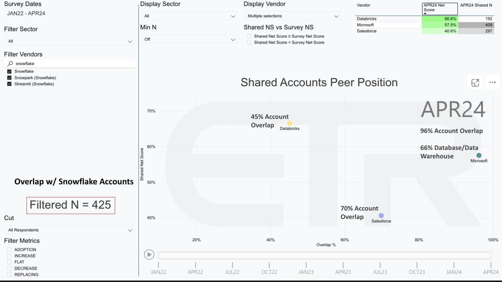 A sneak peek at Snowflake Data Cloud Summit 2024: Reframing the future ...
