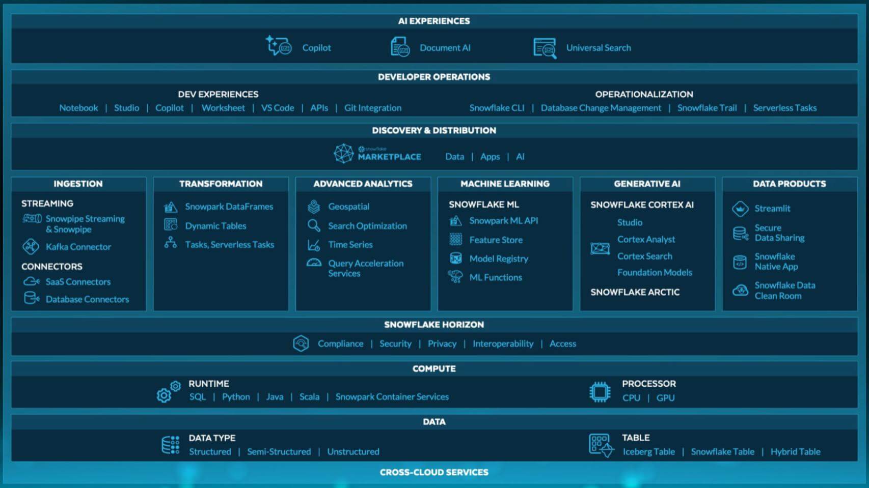 Crystallizing Snowflake Data Cloud Summit 2024 - SiliconANGLE