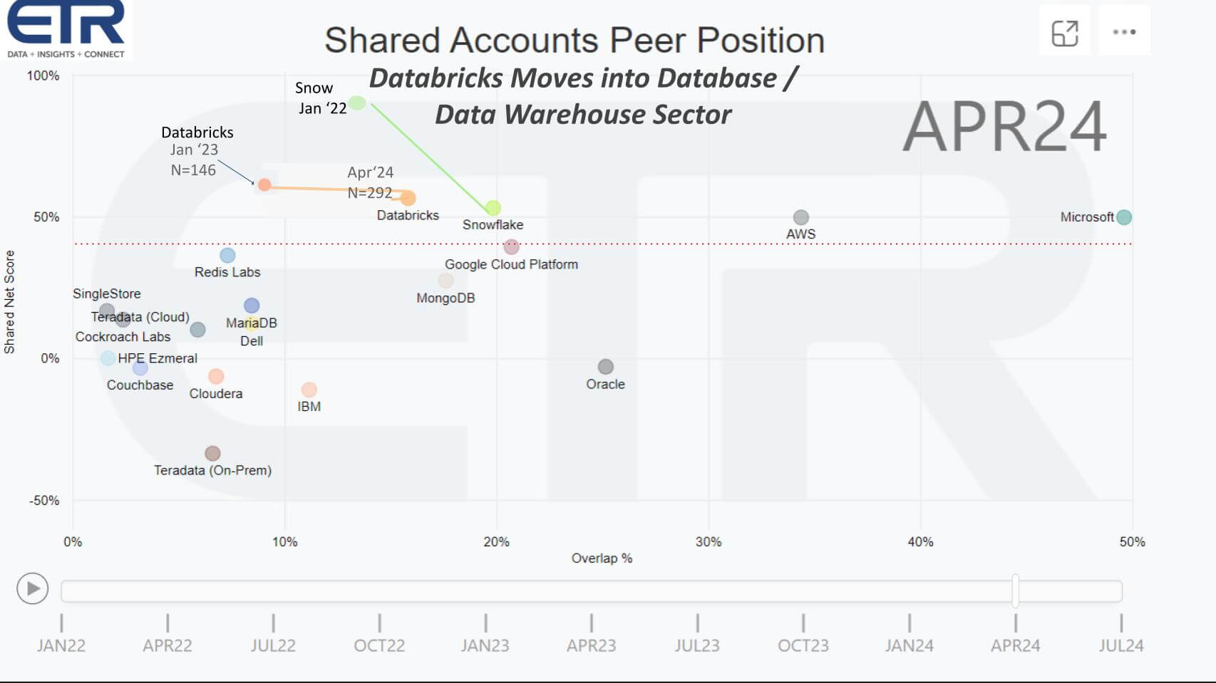 236 | Breaking Analysis | Decoding the Chess Moves of Snowflake and ...