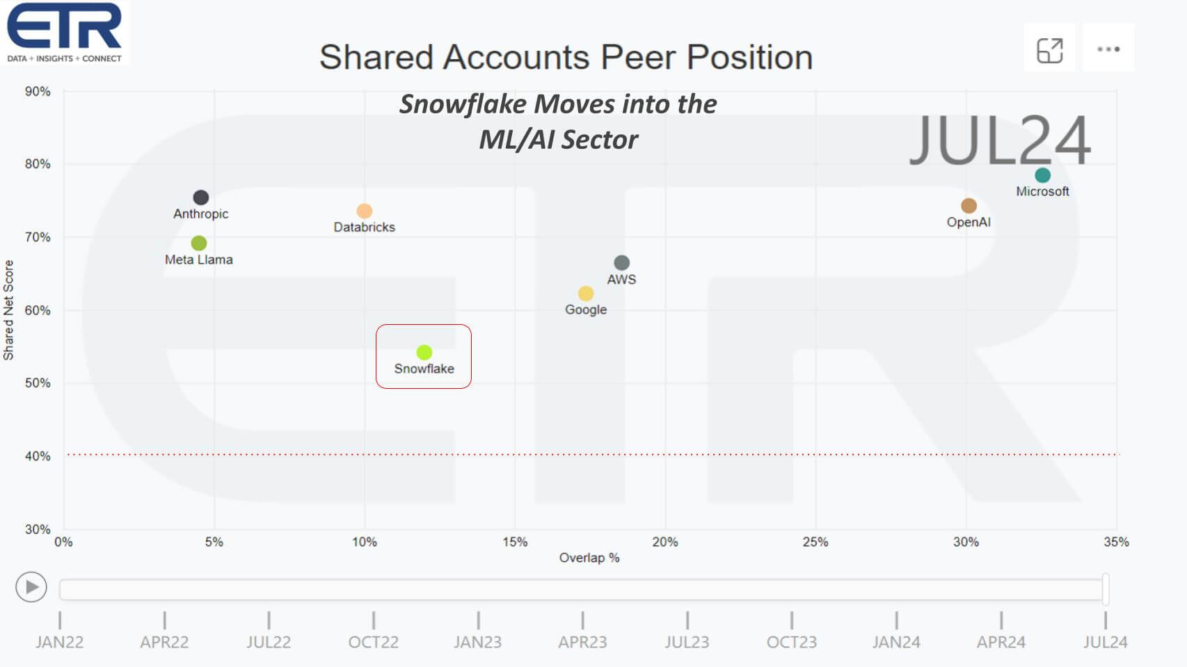 236 | Breaking Analysis | Decoding the Chess Moves of Snowflake and ...