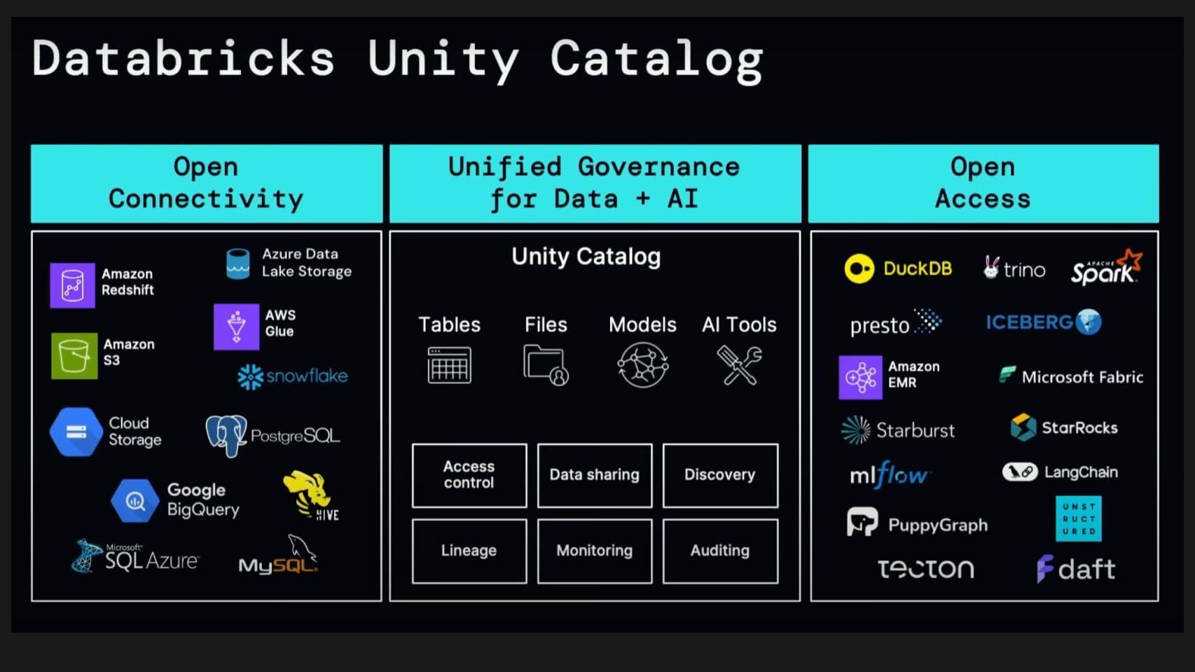 Decoding the chess moves of Snowflake and Databricks - SiliconANGLE