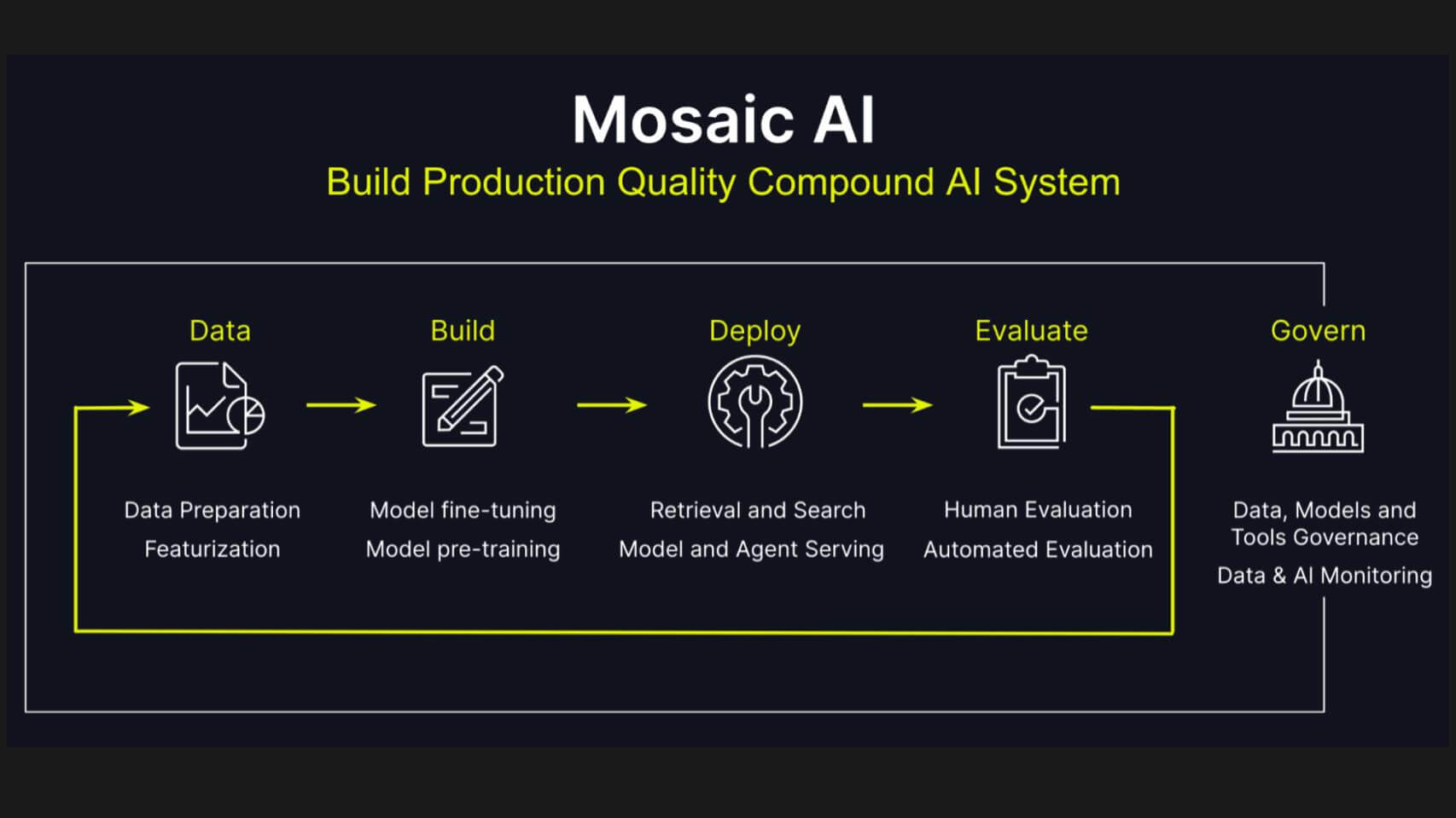 236 | Breaking Analysis | Decoding the Chess Moves of Snowflake and ...