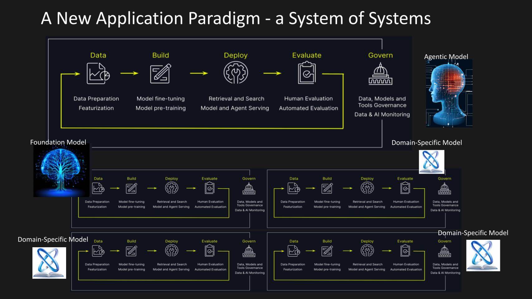 Decoding the chess moves of Snowflake and Databricks - SiliconANGLE