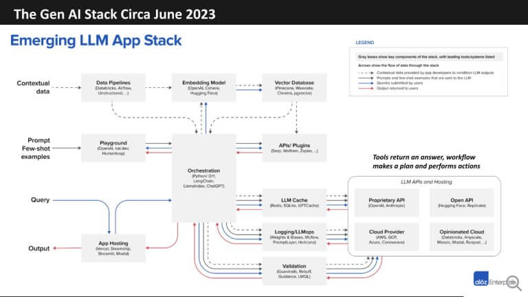237 | Breaking Analysis | Gen AI is Passe', Enter the Age of Agentic AI ...