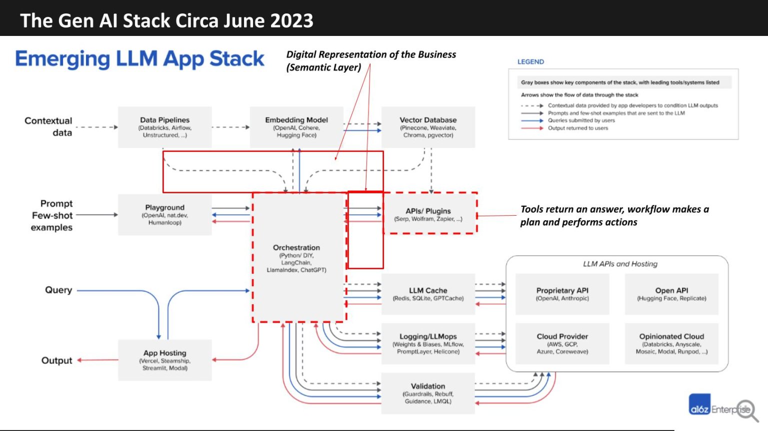 Gen AI is passé. Enter the age of agentic AI - SiliconANGLE