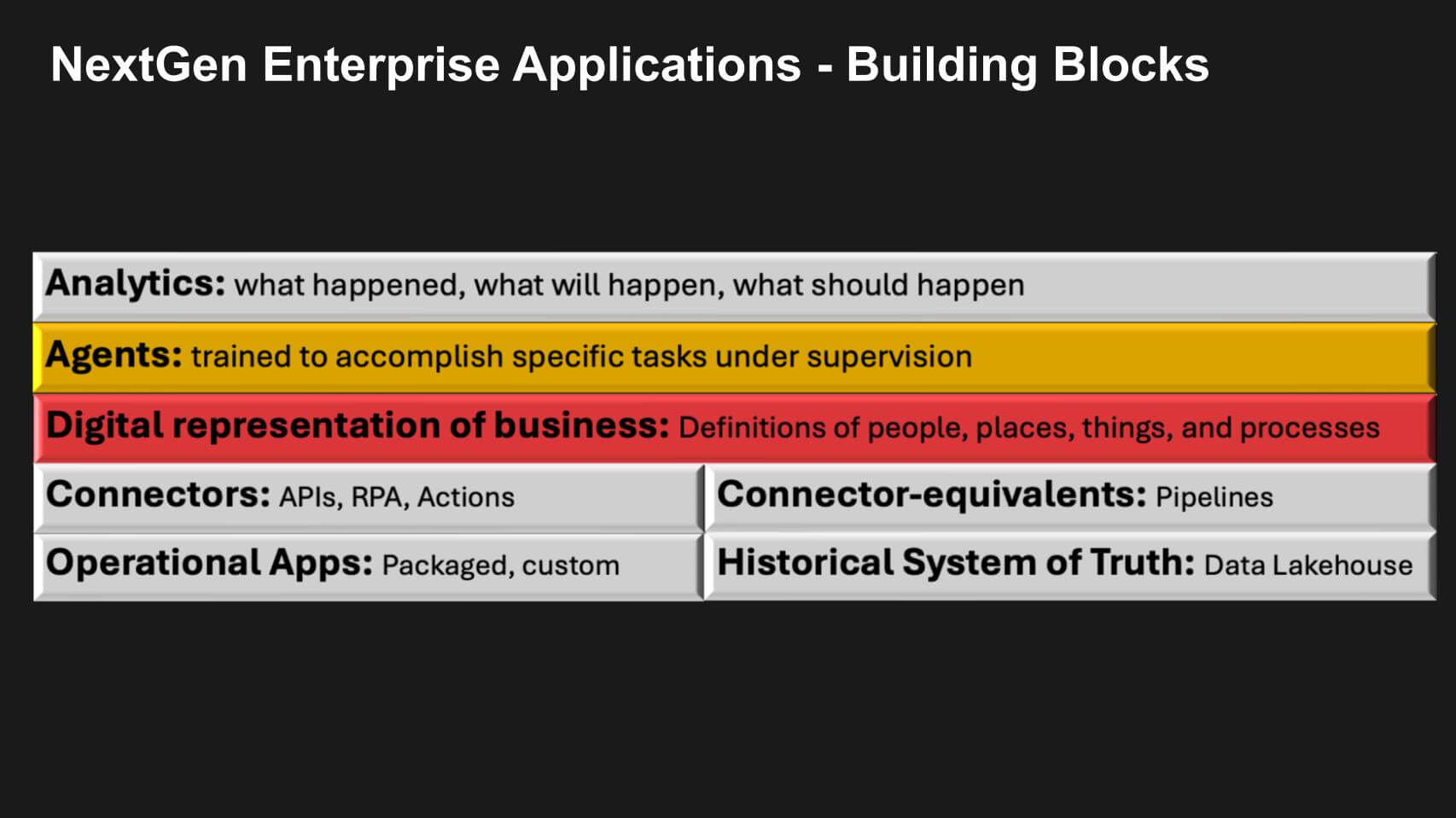 Gen AI is passé. Enter the age of agentic AI - SiliconANGLE