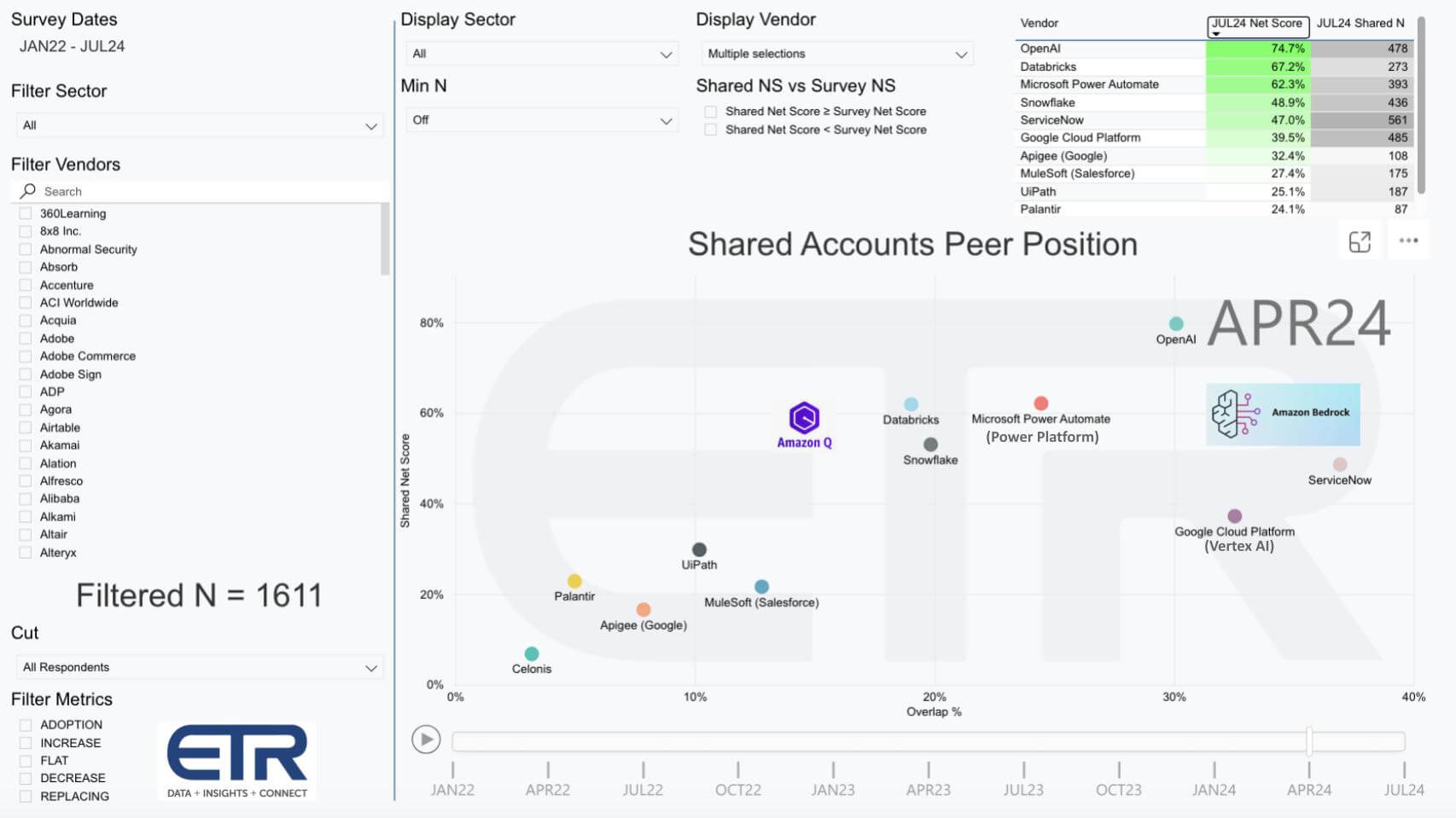 Gen AI is passé. Enter the age of agentic AI - SiliconANGLE