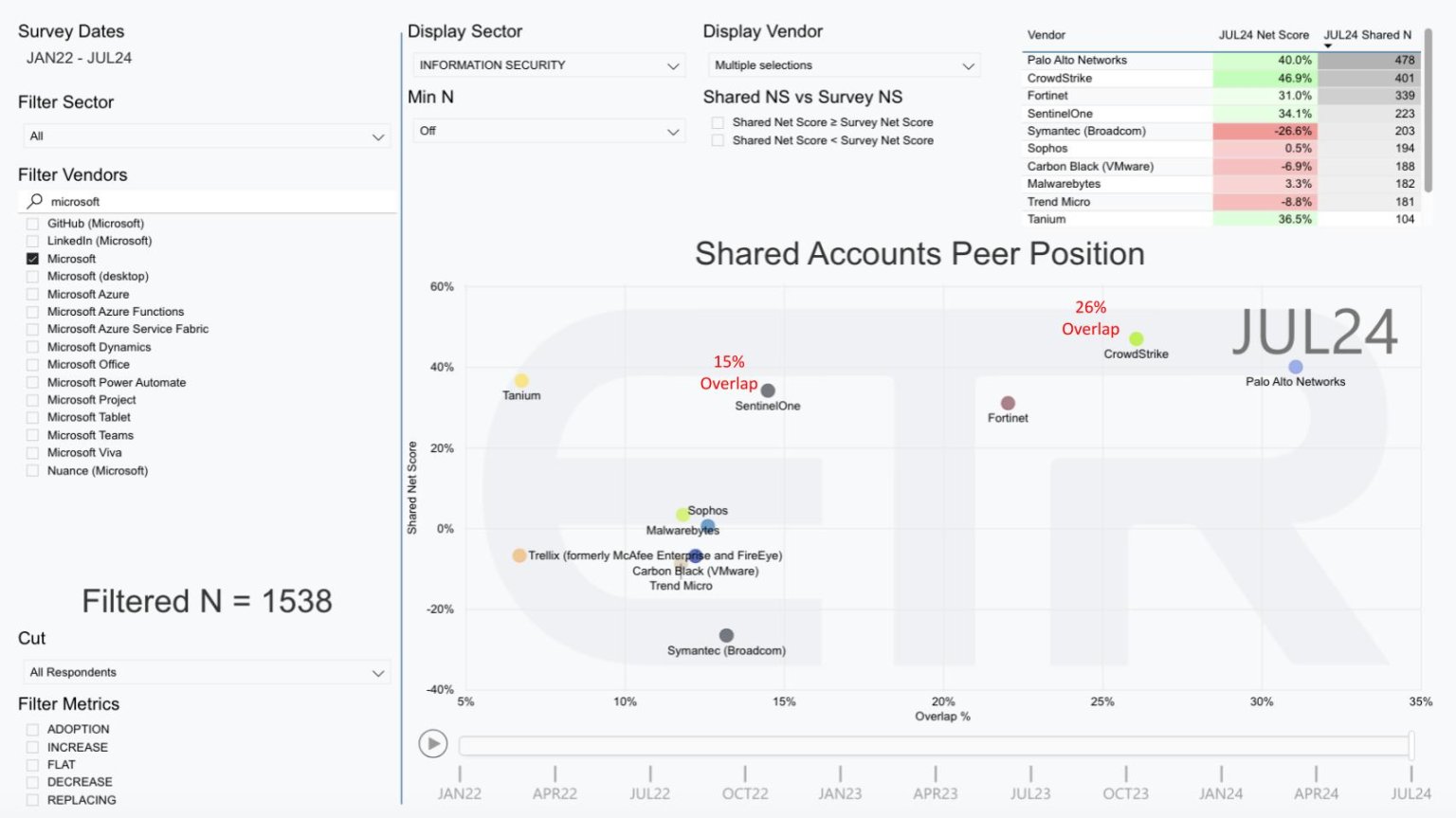239 | Breaking Analysis | CrowdStrike Incident Sounds an Alarm on ...