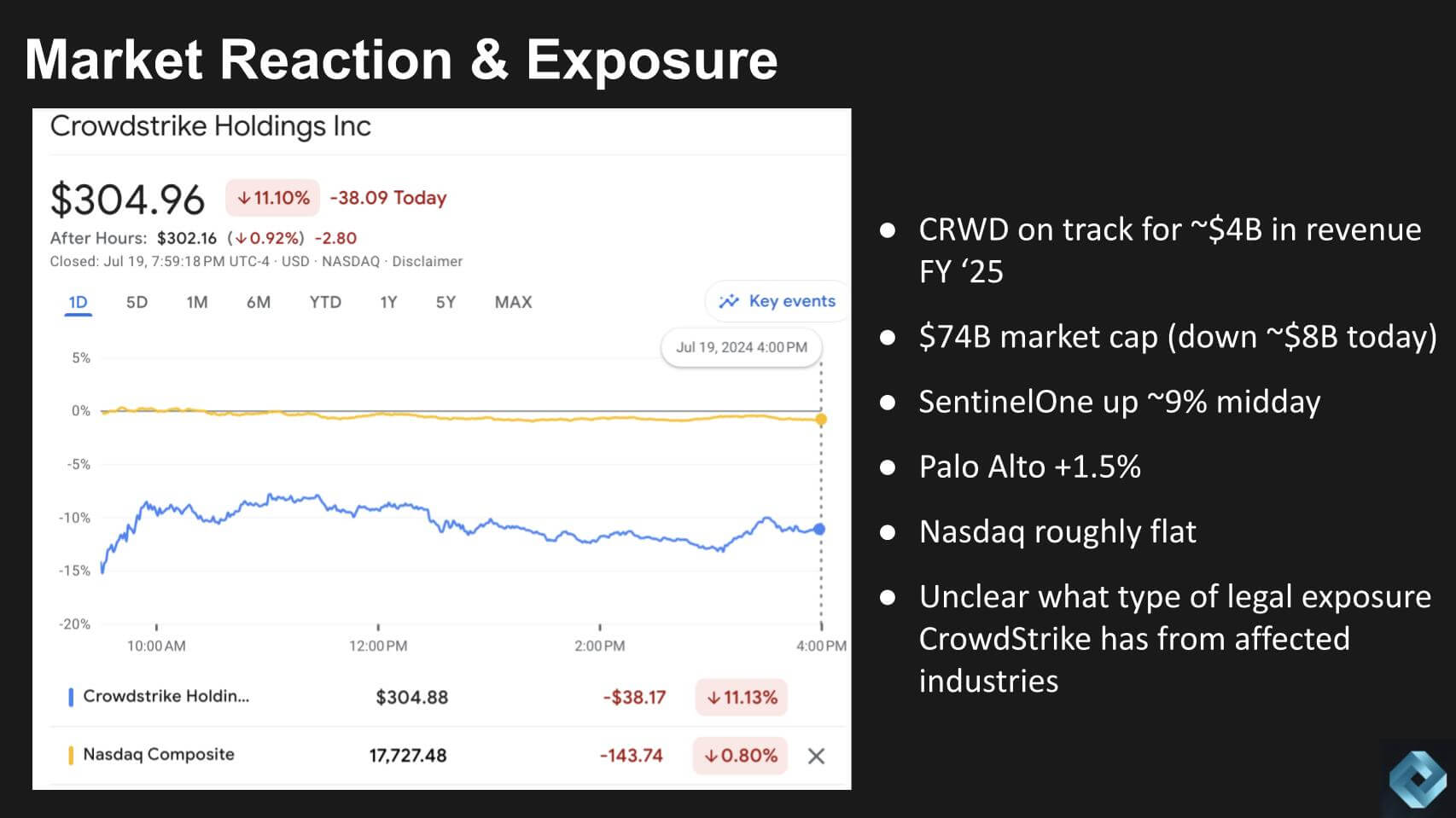 CrowdStrike incident sounds an alarm on critical infrastructure ...