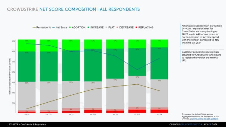 CrowdStrike incident sounds an alarm on critical infrastructure ...