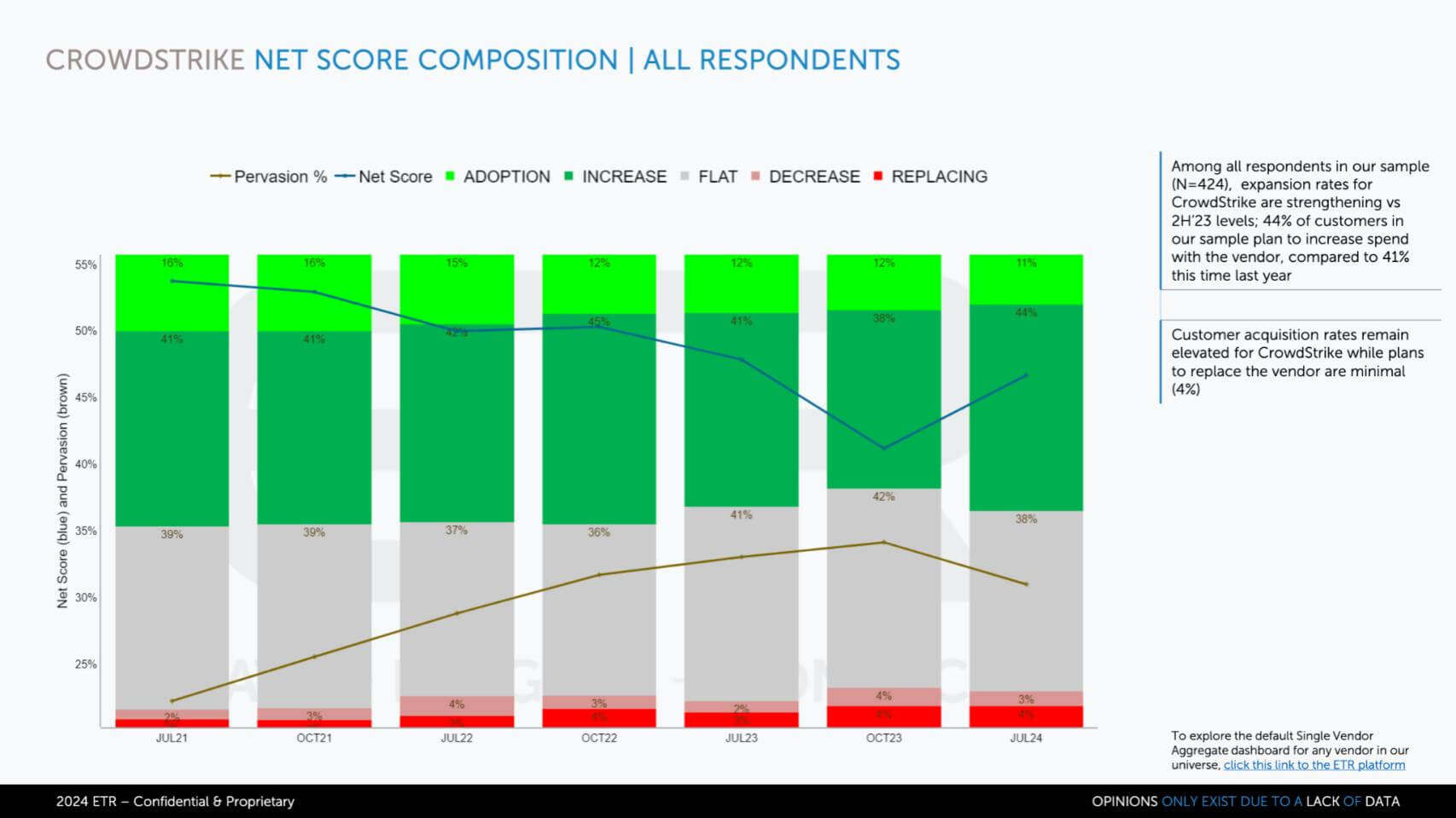 CrowdStrike incident sounds an alarm on critical infrastructure ...