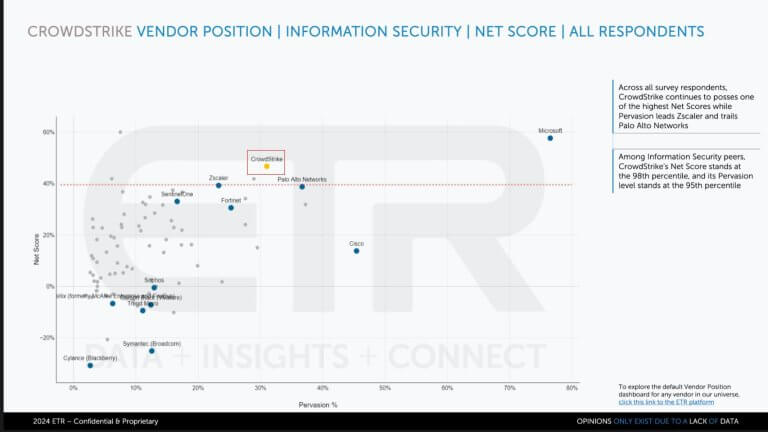 CrowdStrike incident sounds an alarm on critical infrastructure ...