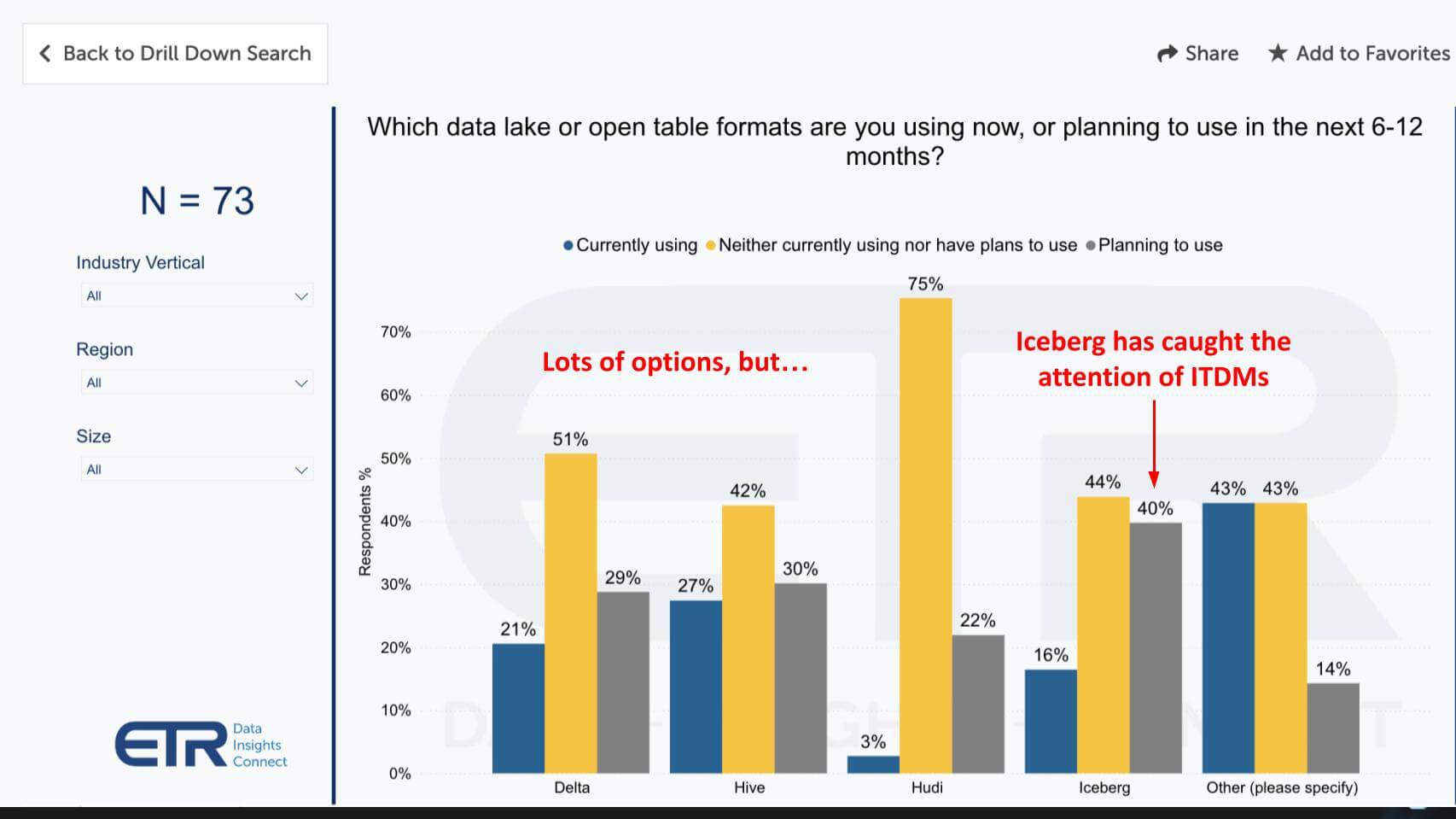 Why Databricks vs. Snowflake is not a zero-sum game - SiliconANGLE