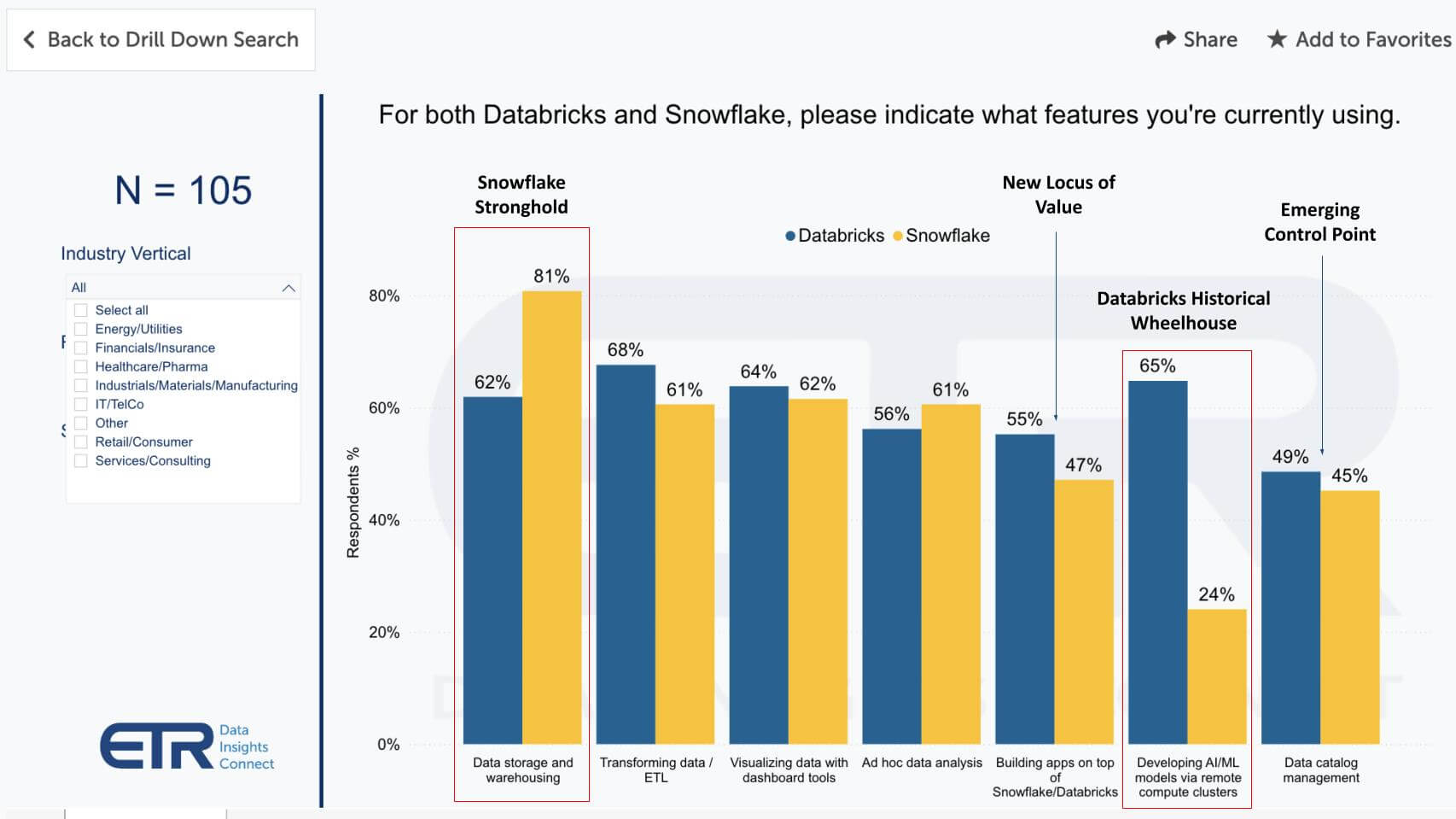 240 Breaking Analysis Why Databricks V Snowflake Is Not A Zero Sum Game Thecube Research