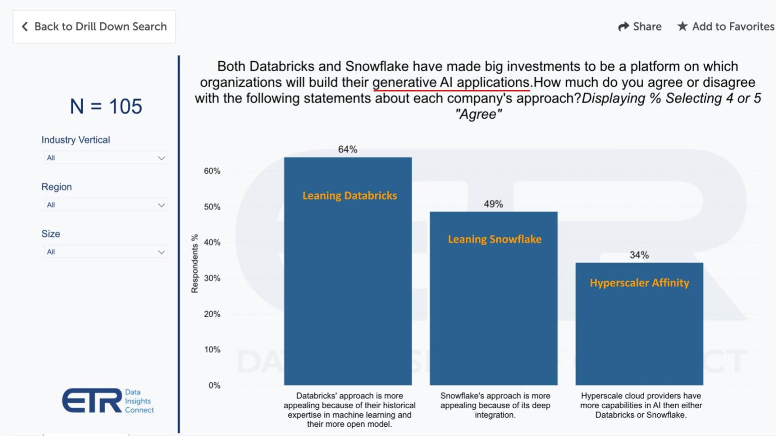 240 | Breaking Analysis | Why Databricks v. Snowflake is not a Zero Sum ...