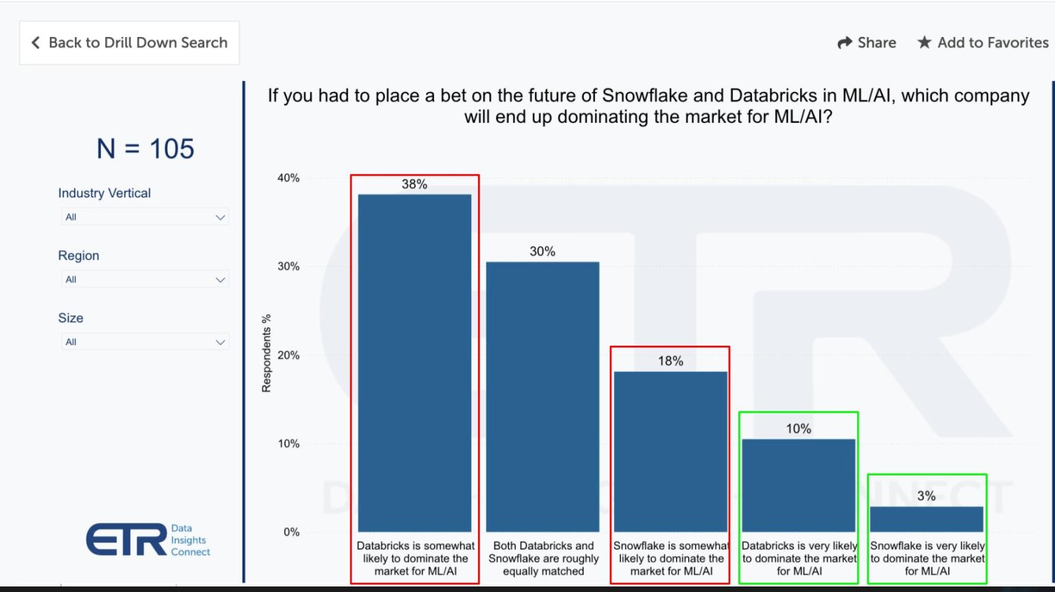 240 Breaking Analysis Why Databricks V Snowflake Is Not A Zero Sum Game Thecube Research