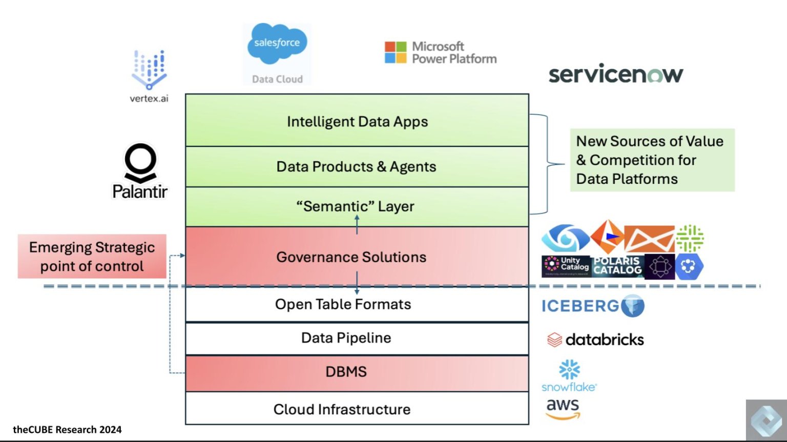 241 | Breaking Analysis | The Emerging Data Stack Brings Opportunities and Risk for Buyers and ...