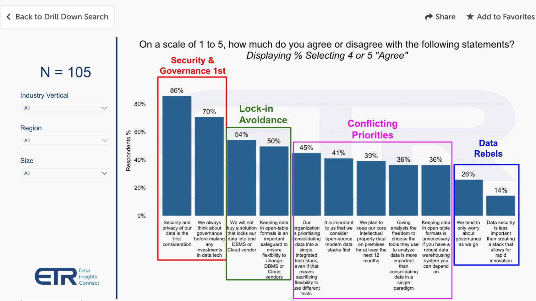 241 | Breaking Analysis | The Emerging Data Stack Brings Opportunities and Risk for Buyers and ...