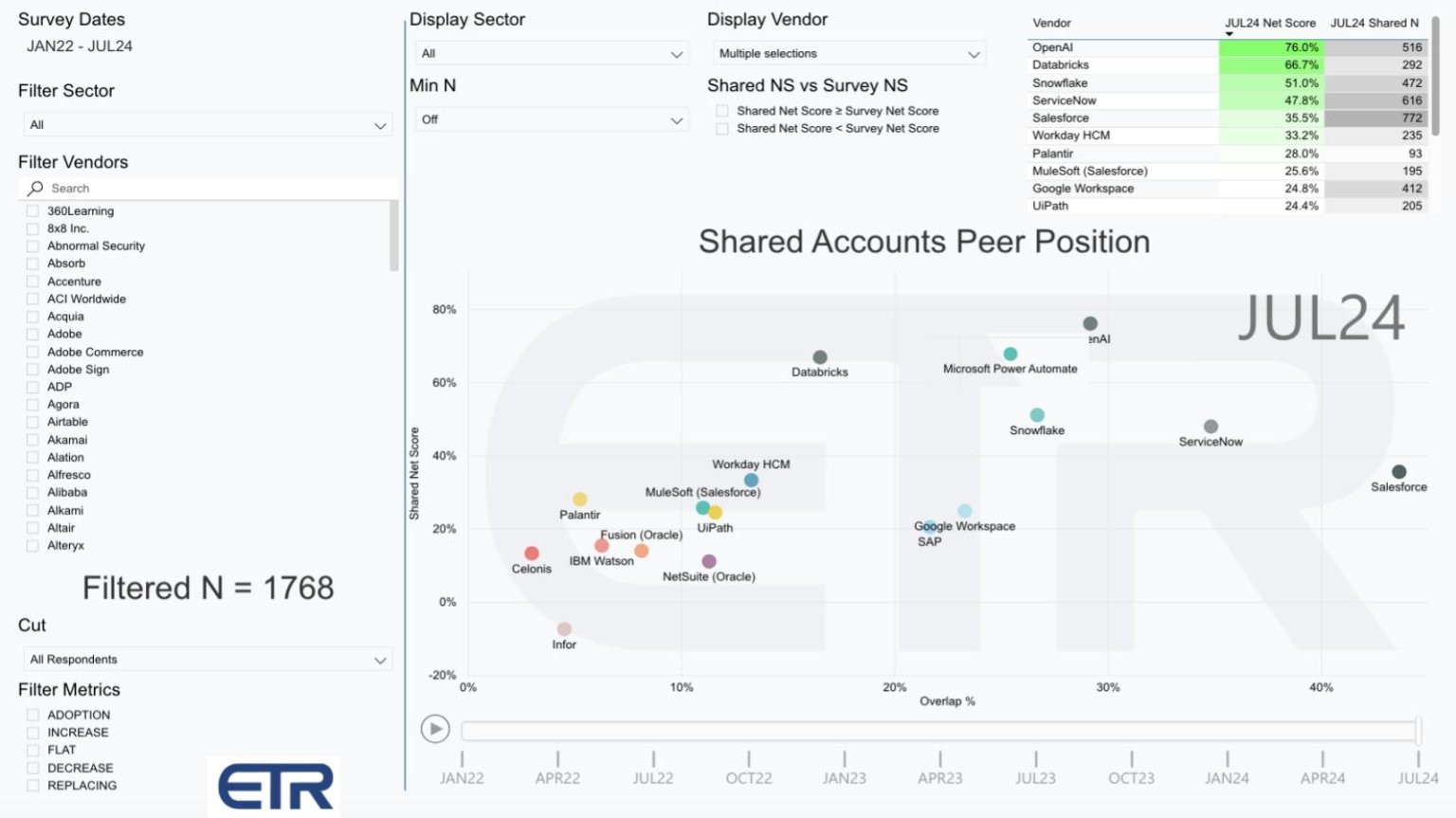 How agentic AI platforms will redefine enterprise applications ...