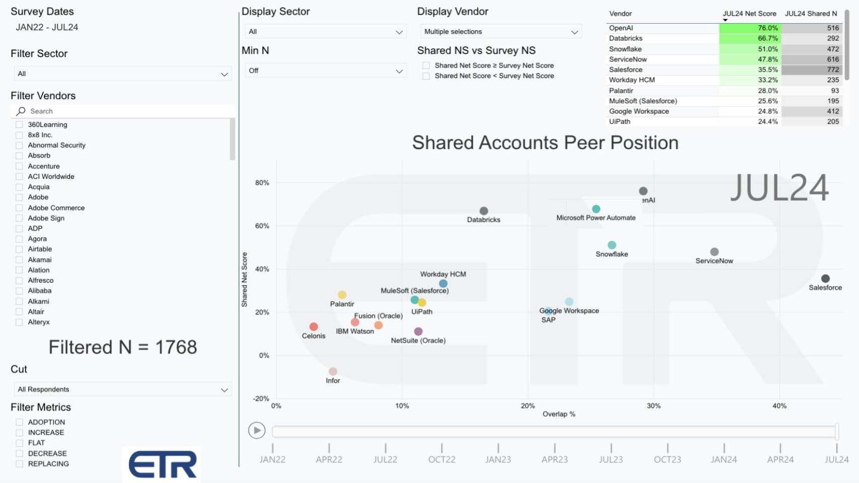 244 | Breaking Analysis | How Agentic AI Platforms Will Redefine Enterprise Applications ...