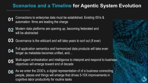 How agentic AI platforms will redefine enterprise applications ...
