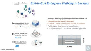 How agentic AI platforms will redefine enterprise applications ...