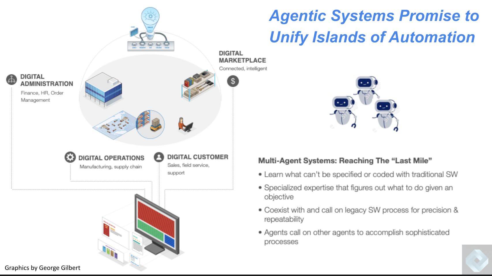 244 | Breaking Analysis | How Agentic AI Platforms Will Redefine Enterprise Applications ...
