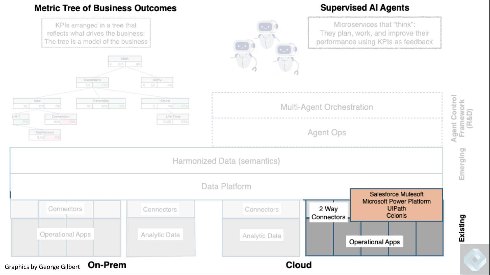 244 | Breaking Analysis | How Agentic AI Platforms Will Redefine ...