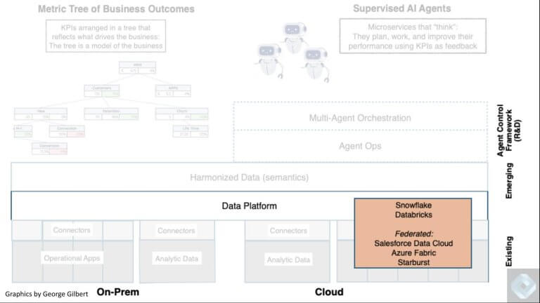 How agentic AI platforms will redefine enterprise applications ...