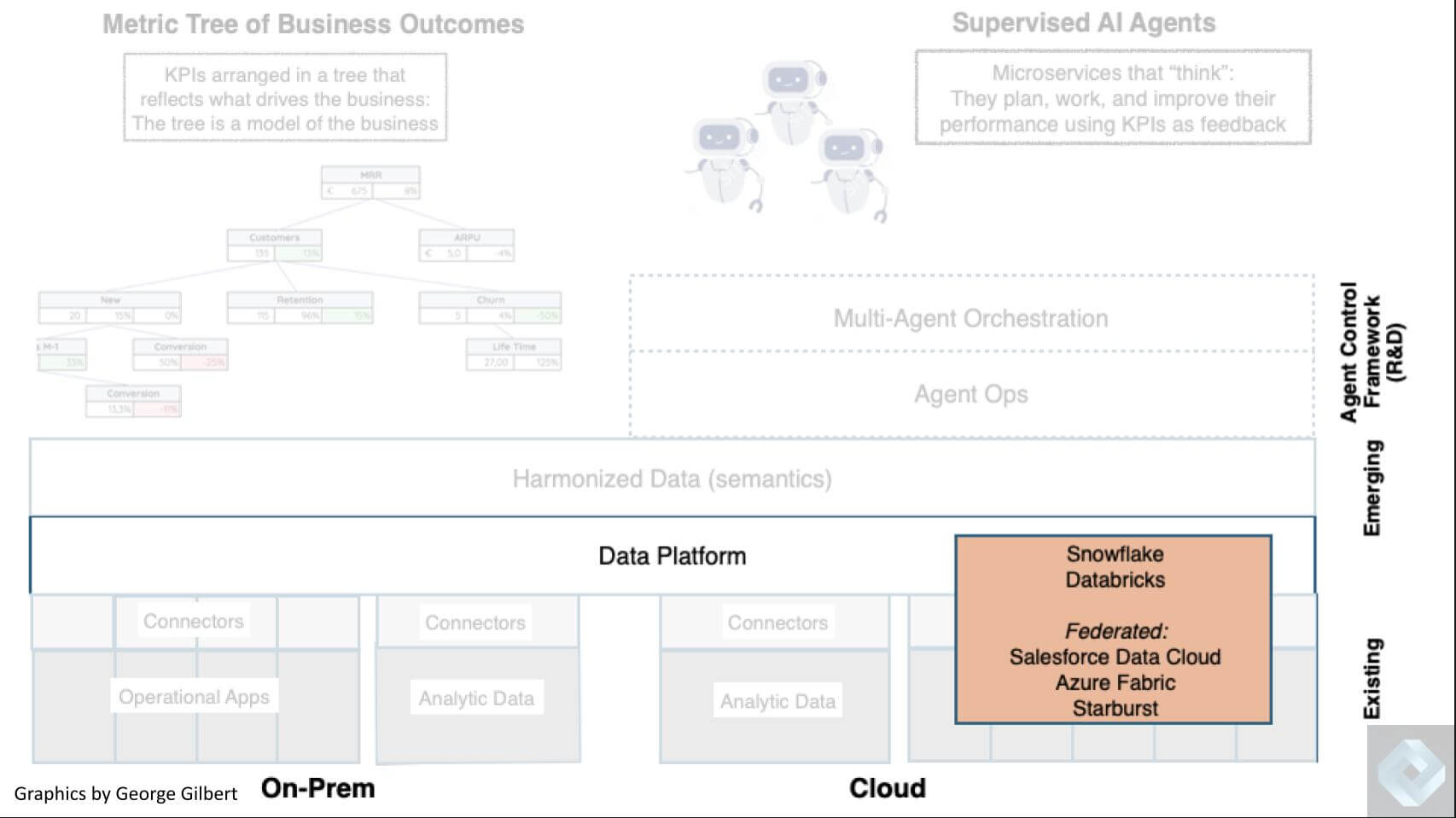 How agentic AI platforms will redefine enterprise applications ...