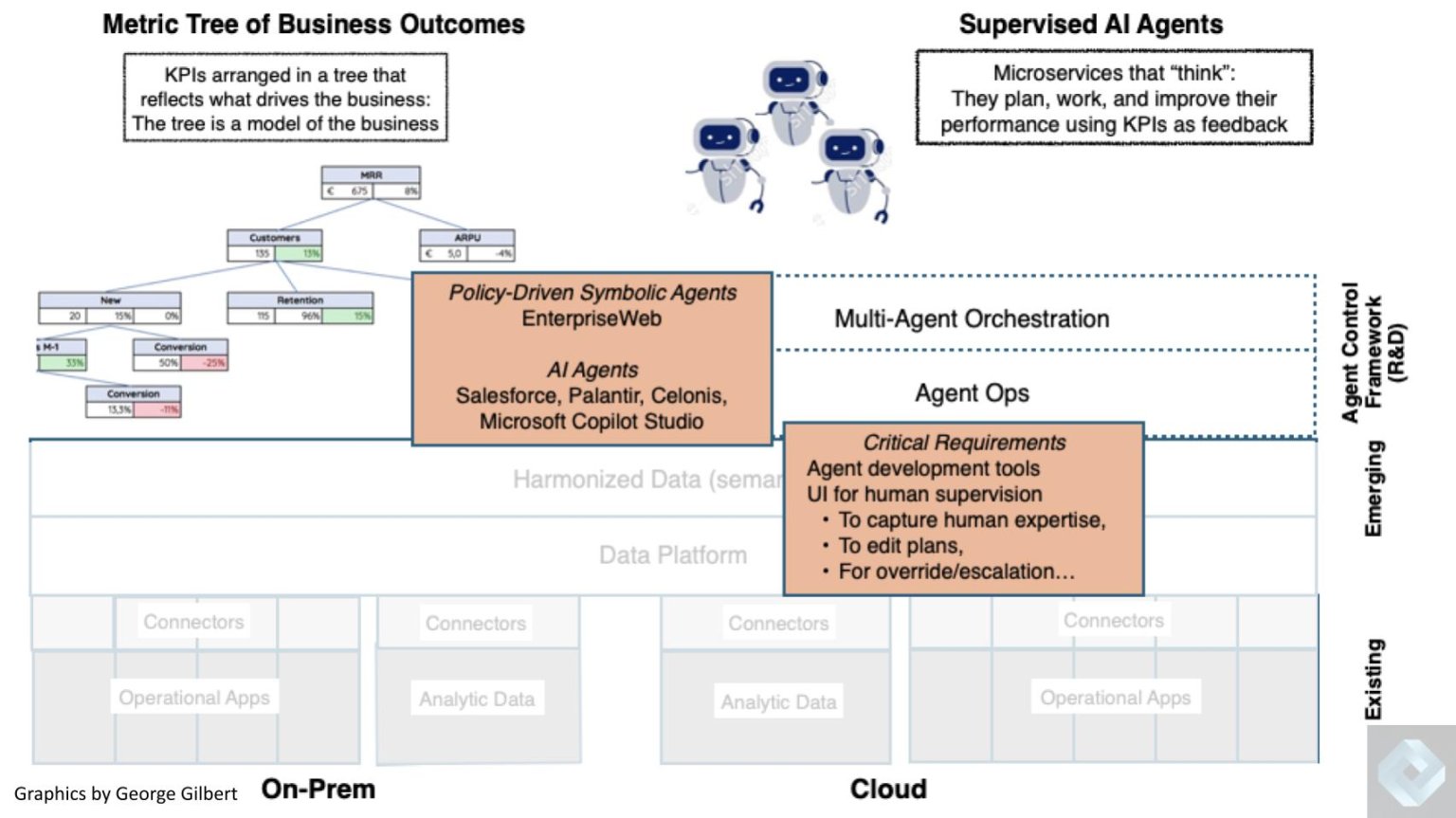 How agentic AI platforms will redefine enterprise applications - SiliconANGLE