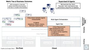 How agentic AI platforms will redefine enterprise applications ...