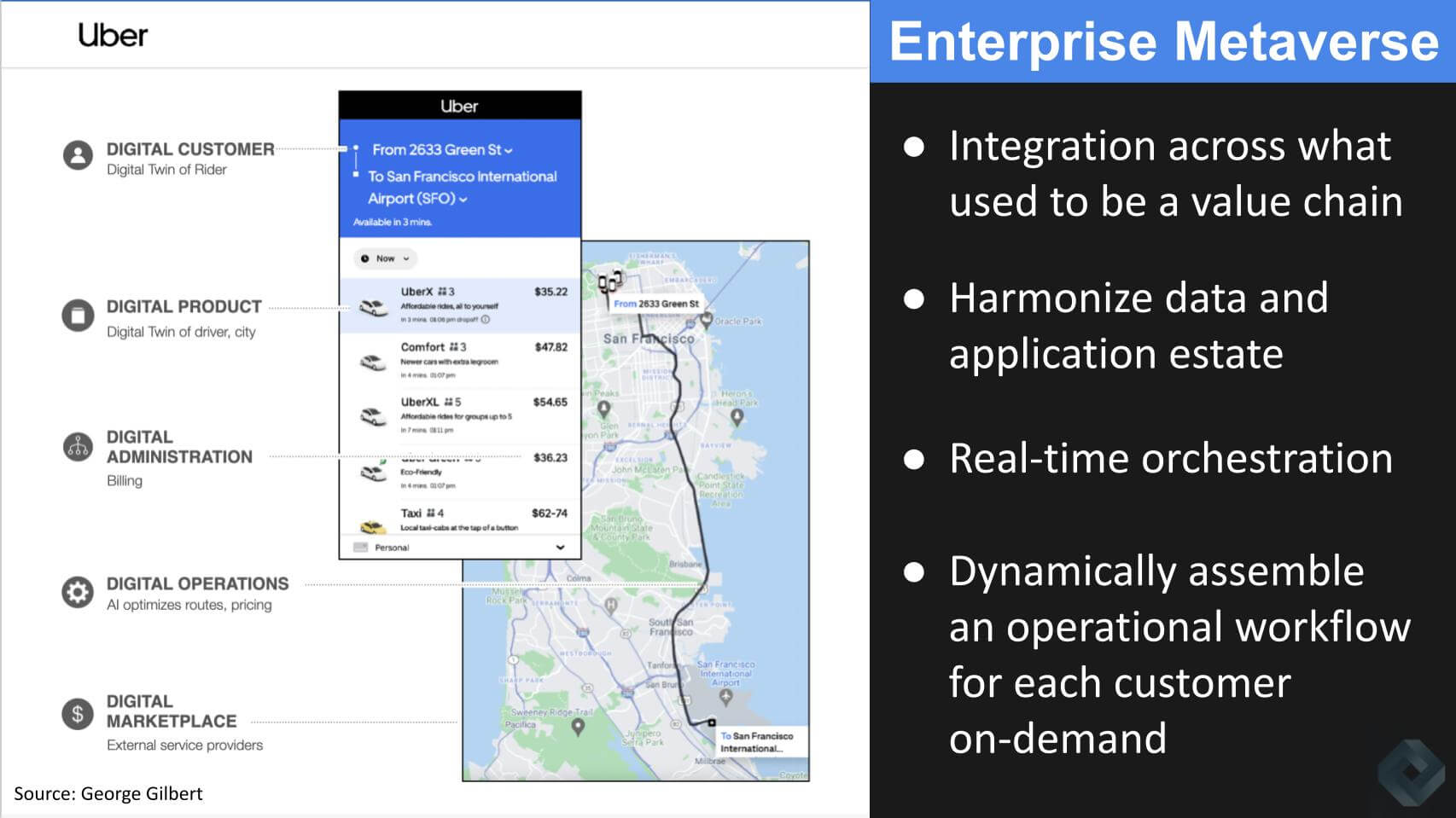 245 | Breaking Analysis | From Linear Value Chains to Dynamic ...