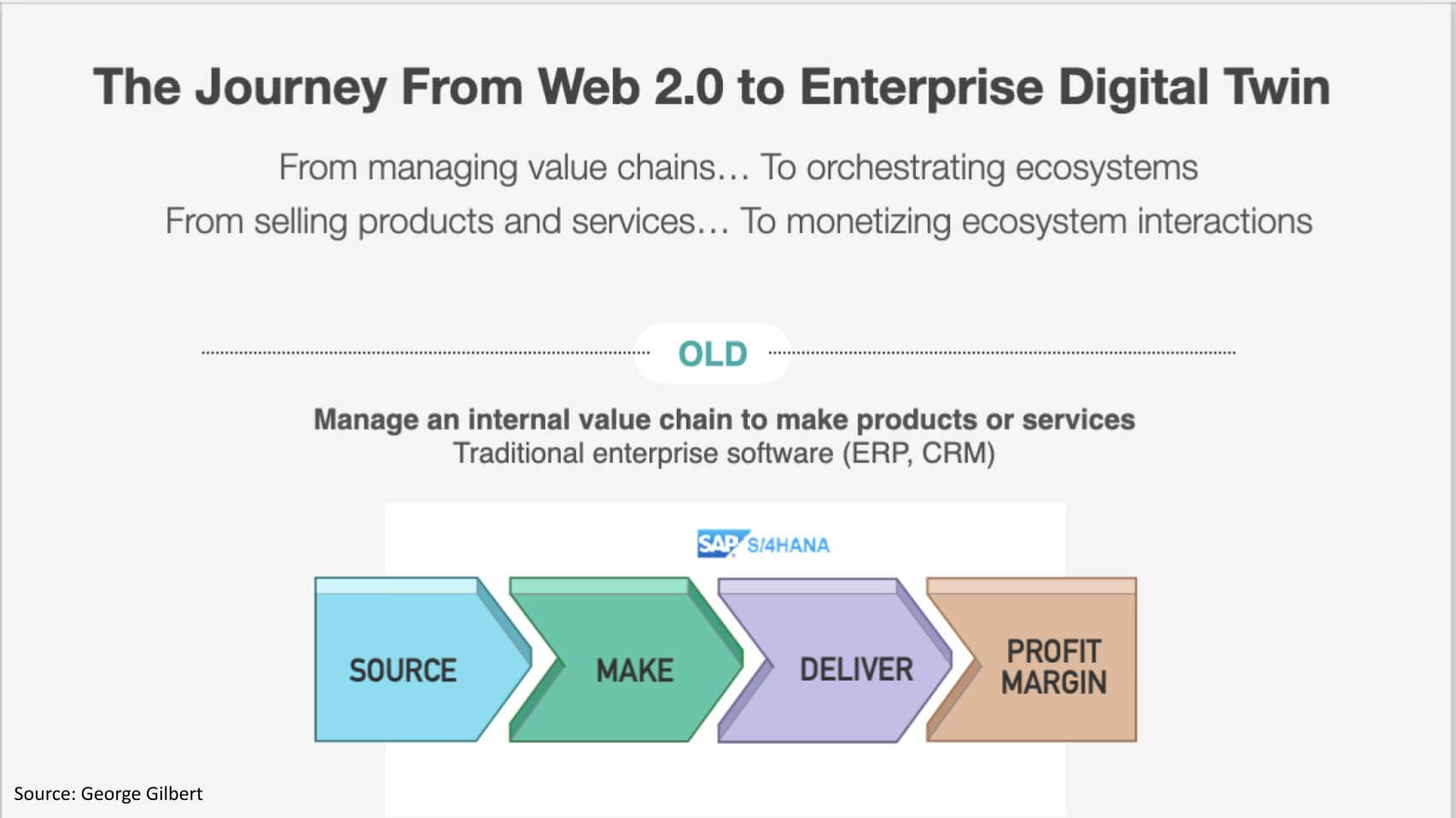 245 | Breaking Analysis | From Linear Value Chains to Dynamic ...