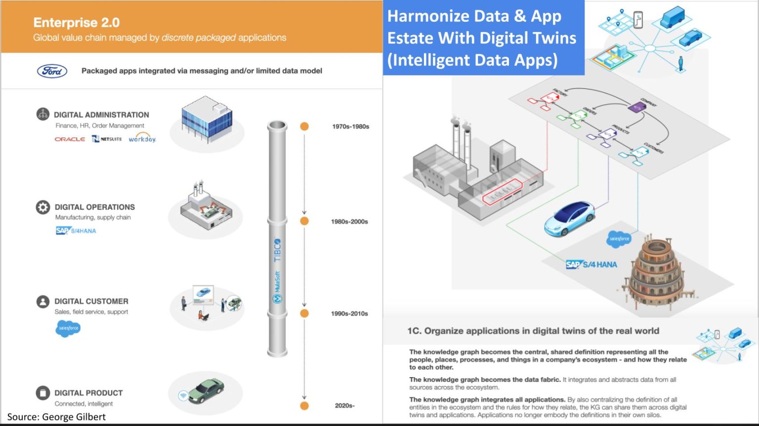 245 | Breaking Analysis | From Linear Value Chains to Dynamic ...