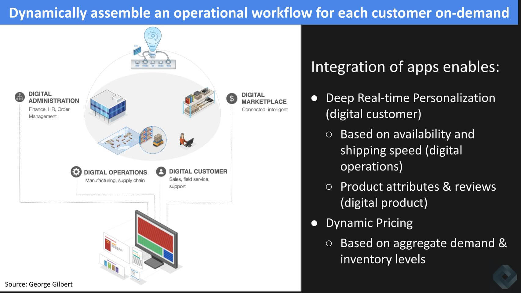 From linear value chains to dynamic ecosystems: How digital twin ...