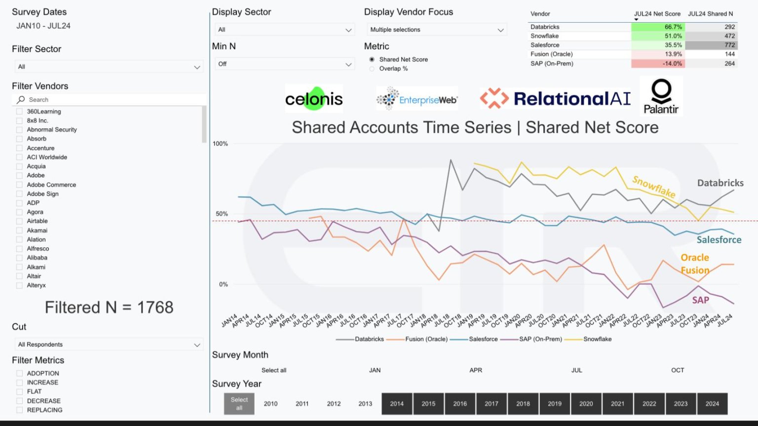 245 | Breaking Analysis | From Linear Value Chains to Dynamic ...