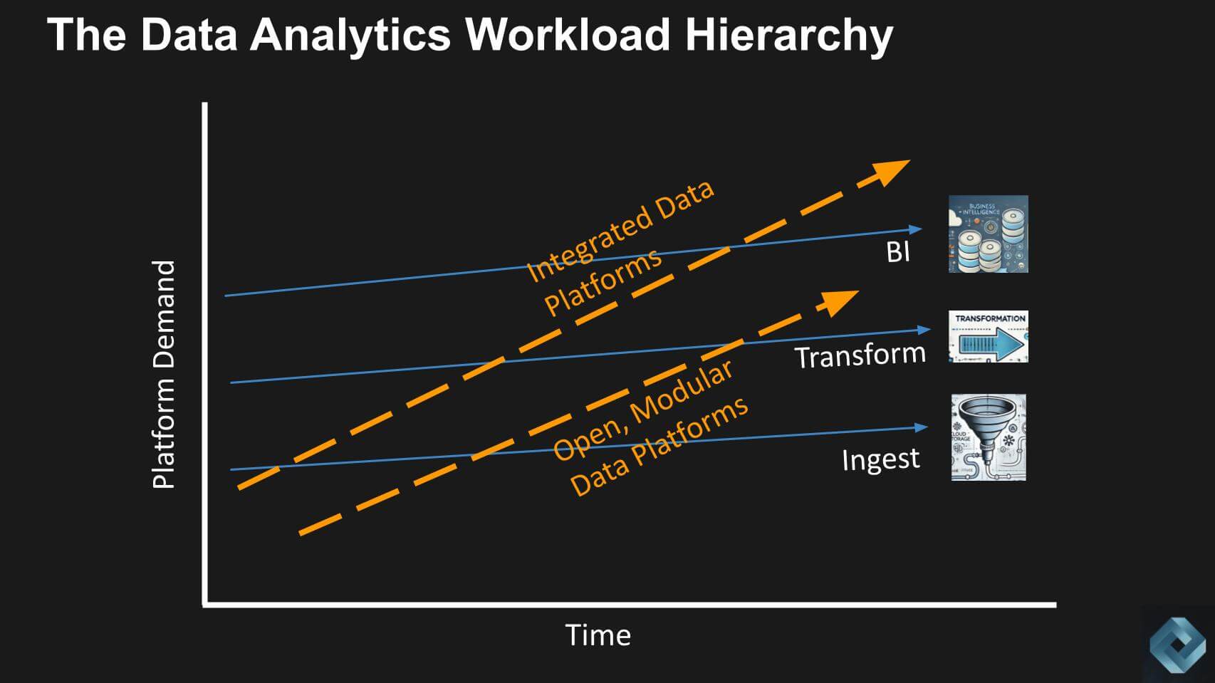 245 | Breaking Analysis | Is the Modern Data Stack Out Over Its Skis? - theCUBE Research