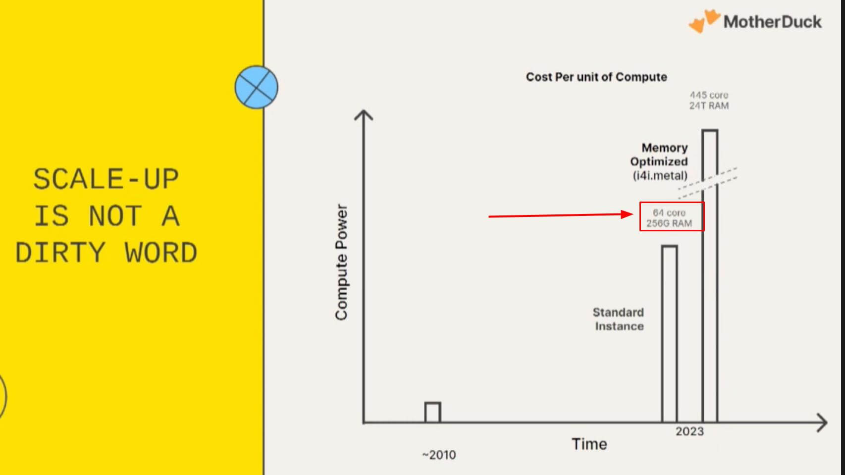 245 | Breaking Analysis | Is the Modern Data Stack Out Over Its Skis ...