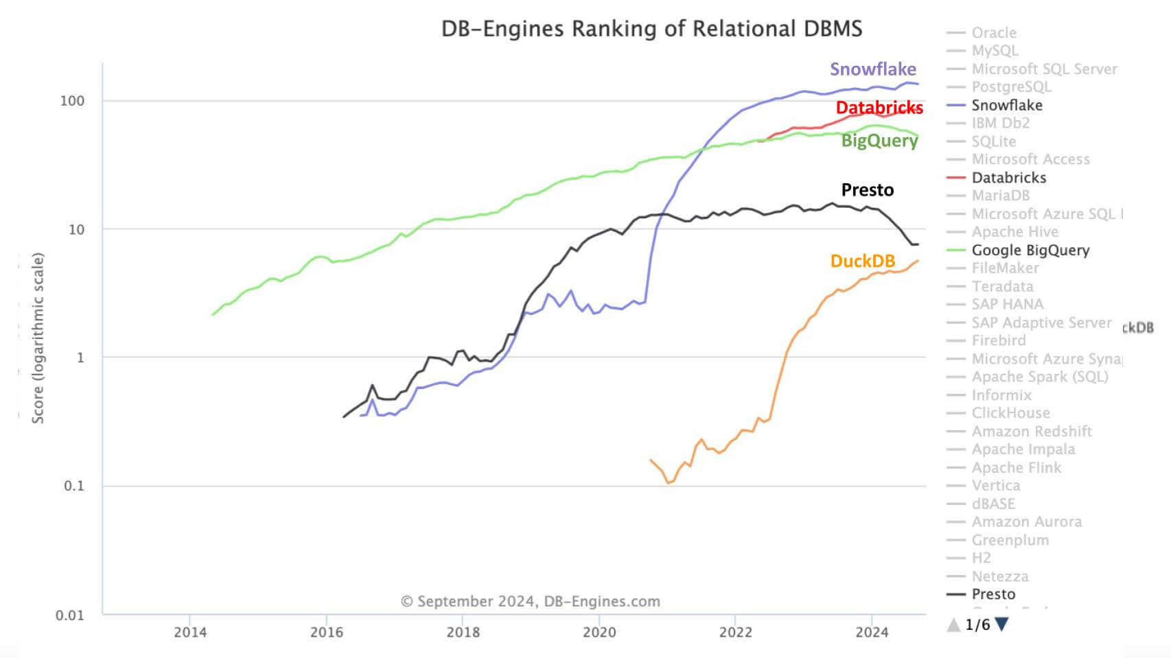 245 | Breaking Analysis | Is the Modern Data Stack Out Over Its Skis ...