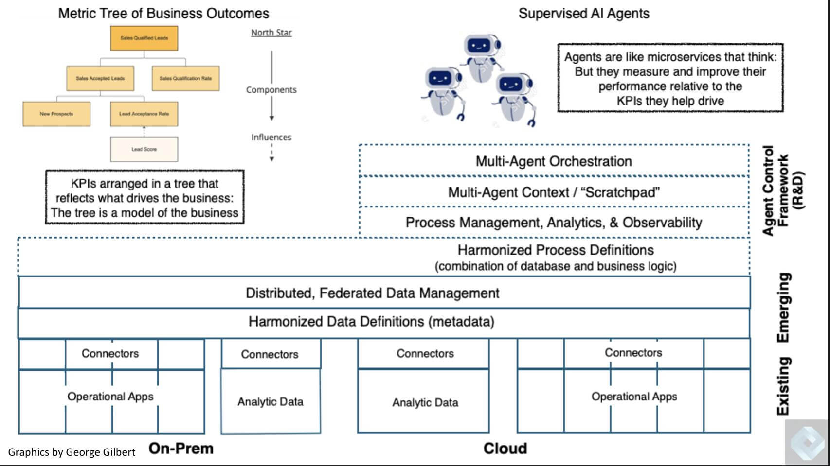245 | Breaking Analysis | Is the Modern Data Stack Out Over Its Skis ...
