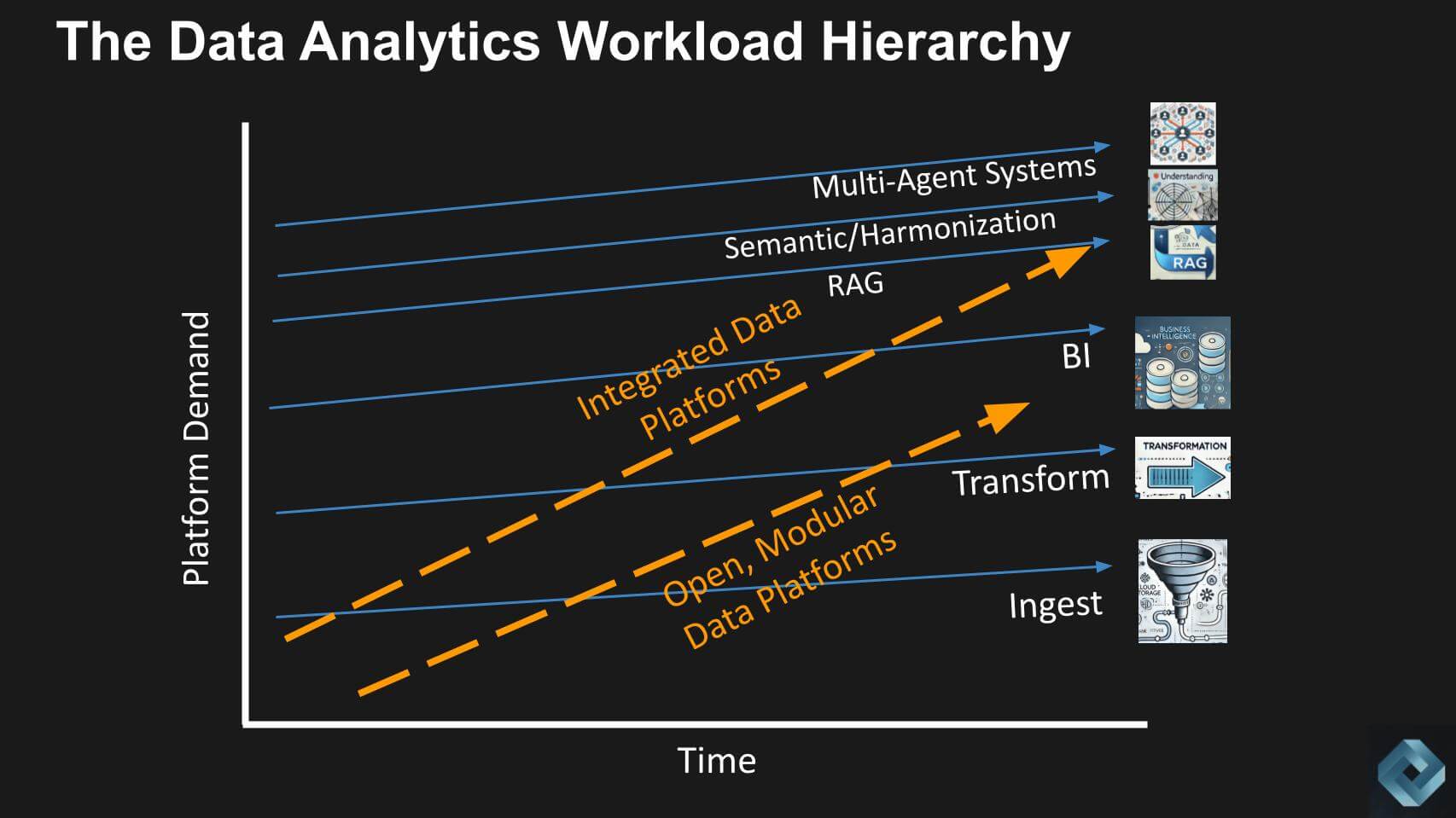 245 | Breaking Analysis | Is the Modern Data Stack Out Over Its Skis ...