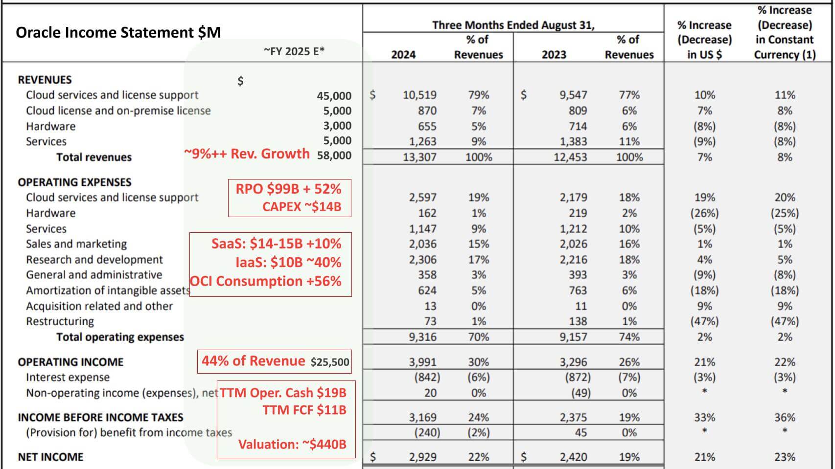 246 | Breaking Analysis | It's Larry's World, We Just Live in it ...