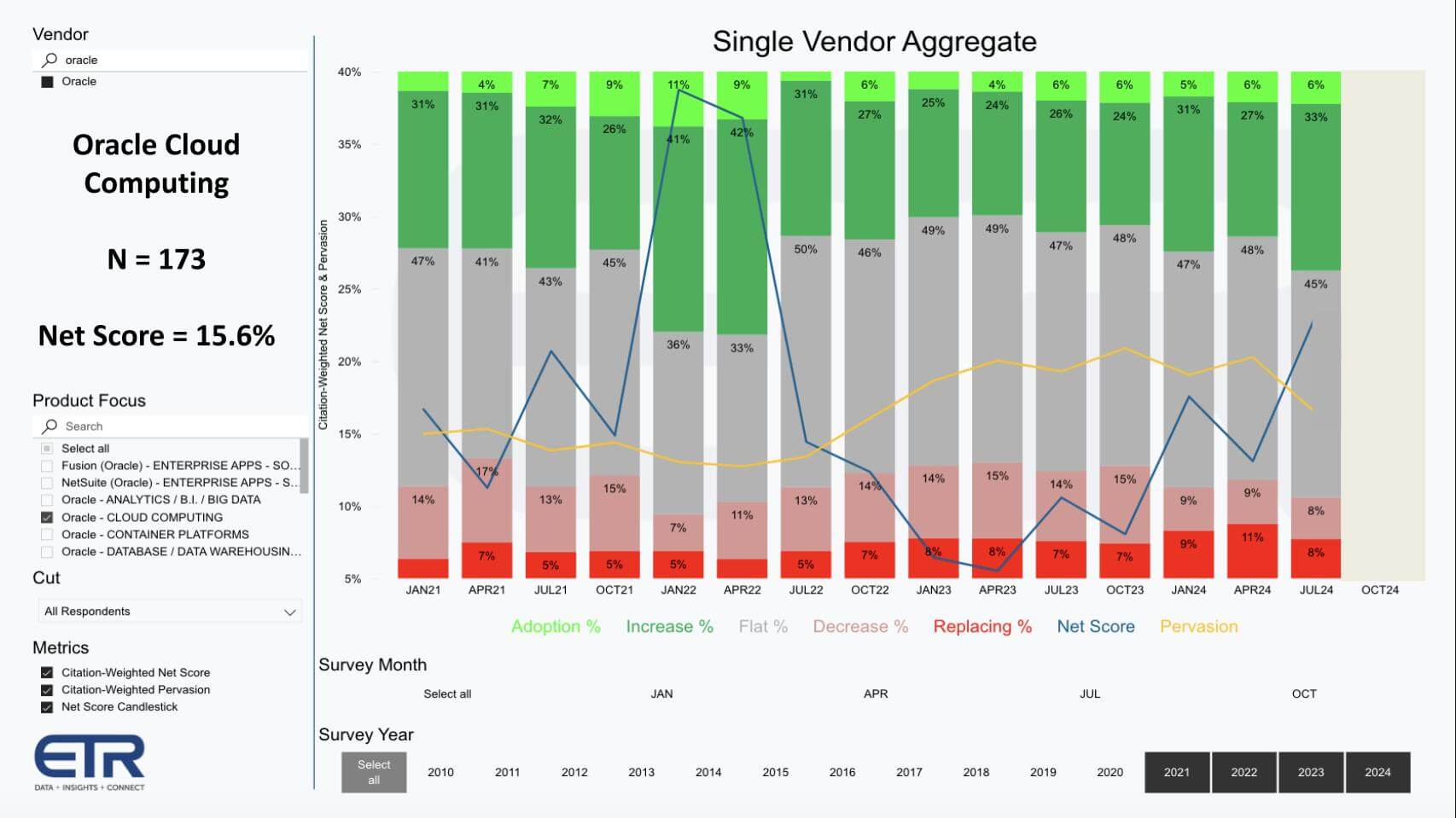 246 | Breaking Analysis | It's Larry's World, We Just Live in it ...