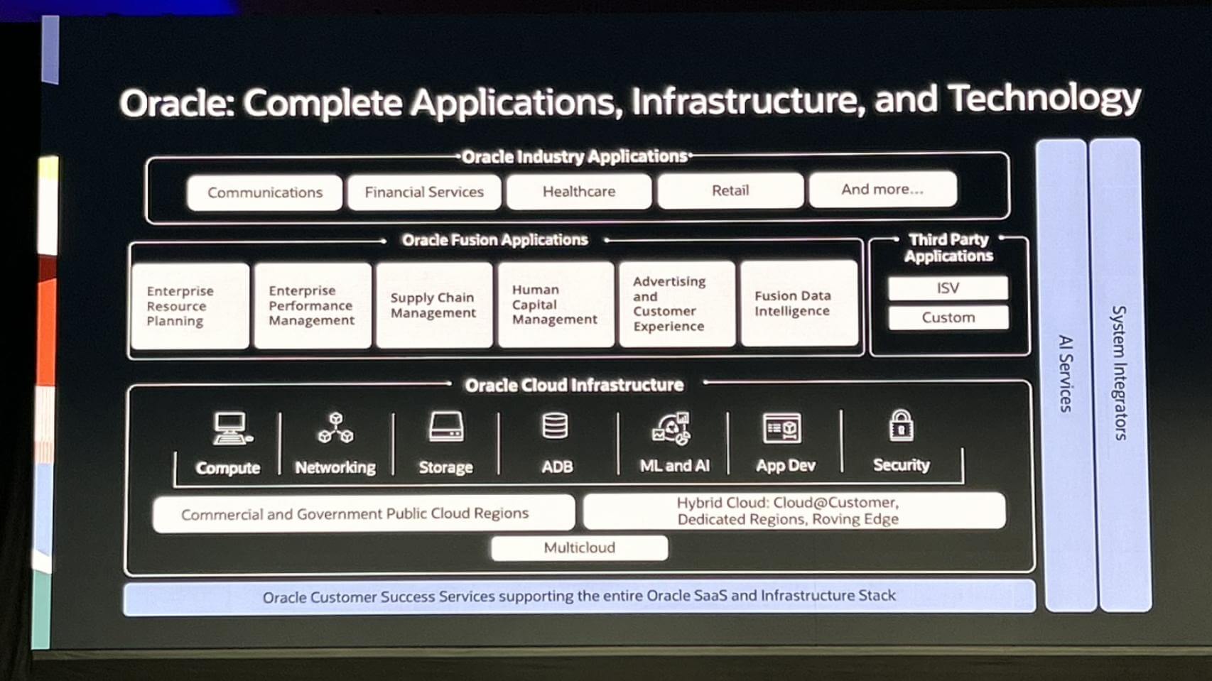 246 | Breaking Analysis | It's Larry's World, We Just Live in it ...