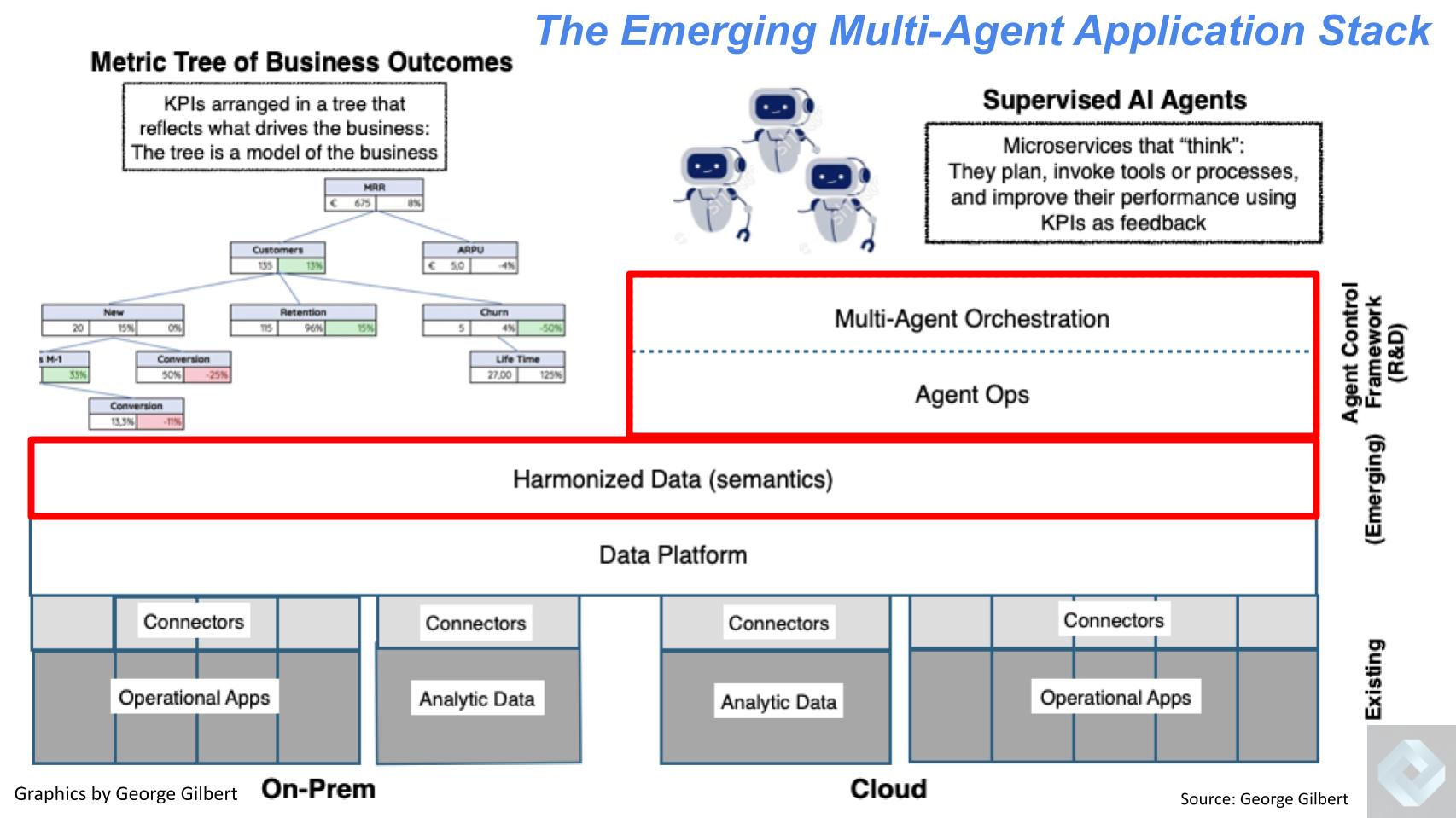 From LLMs to SLMs to SAMs, how agents are redefining AI - SiliconANGLE