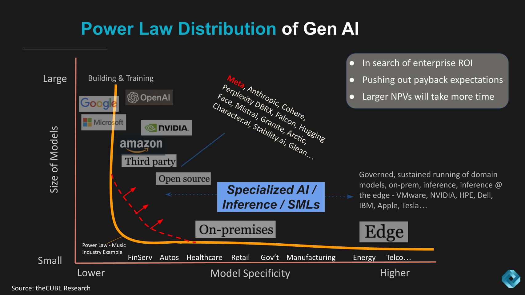 From LLMs to SLMs to SAMs, how agents are redefining AI - SiliconANGLE